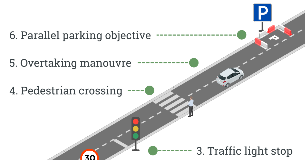 Challenge setup editie 2024 › Self Driving Challenge